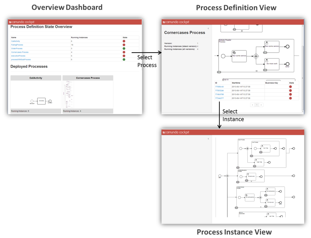 camunda BPM 7.0.0-alpha6 released | Camunda