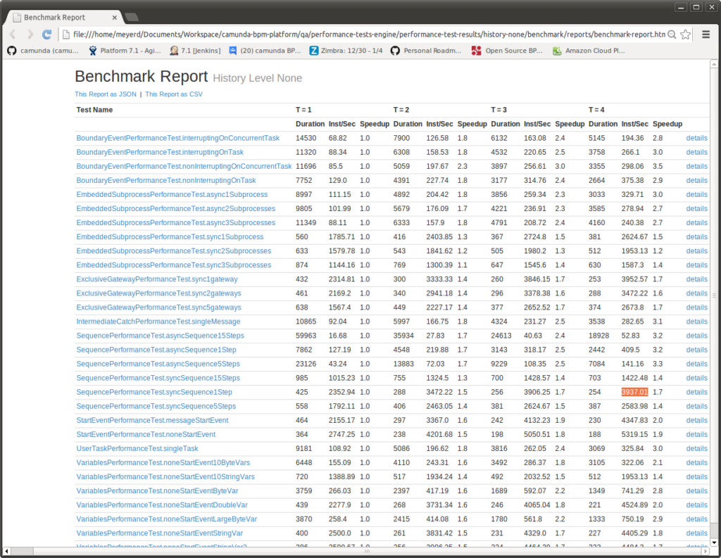 Benchmarking Performance of Camunda Process Engine | Camunda