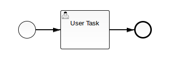 The new camunda BPMN model API | Camunda