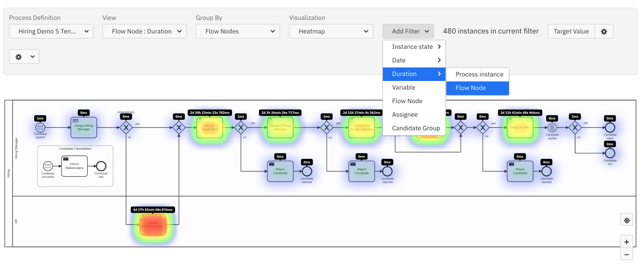 Camunda Optimize 3.1 Released | Camunda