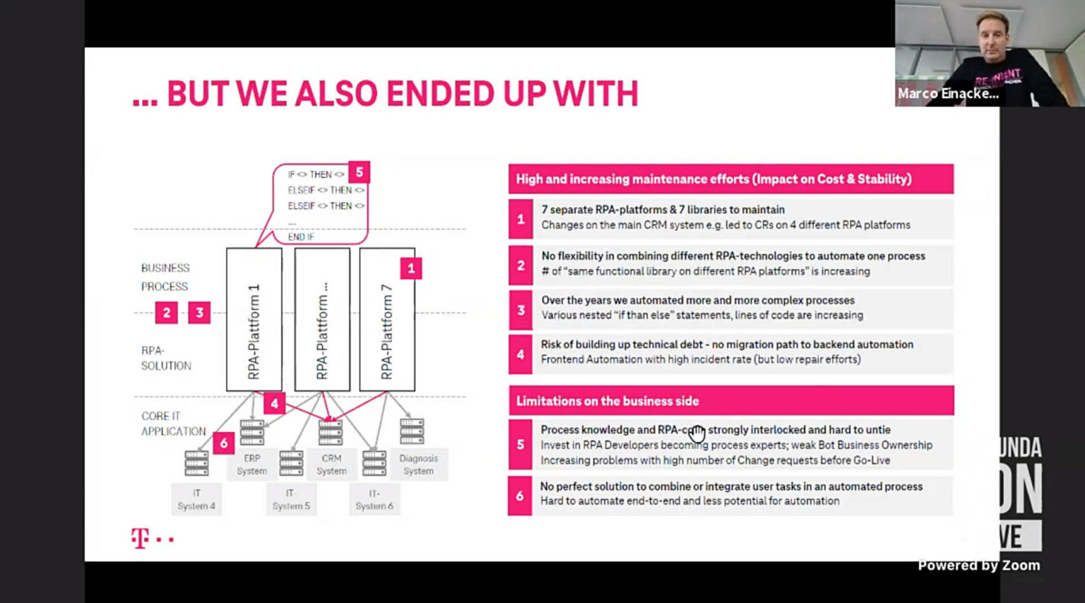 Automation Reinvented | Camunda