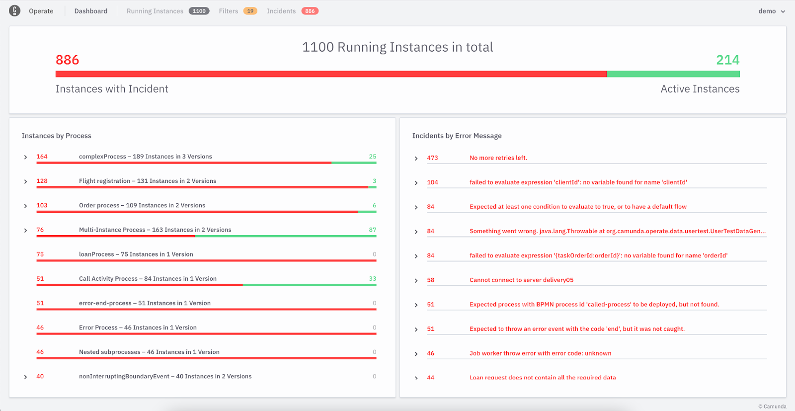 Camunda Cloud 1.0 Released | Camunda
