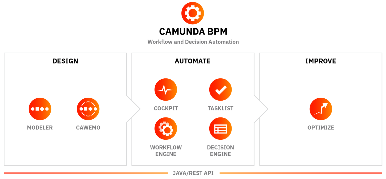 Your Camunda Cloud Questions Answered | Camunda