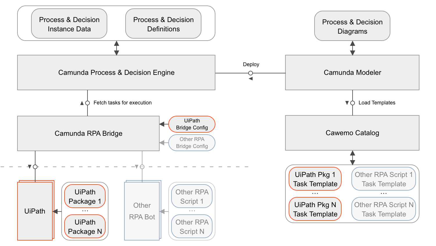 Camunda BPM 7.14 Released | Camunda