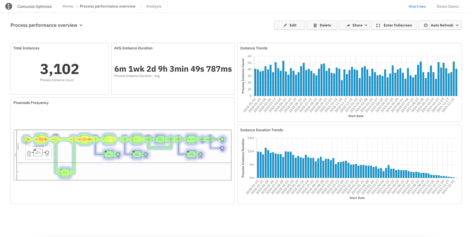 Camunda Cloud 1.1.0 Released | Camunda