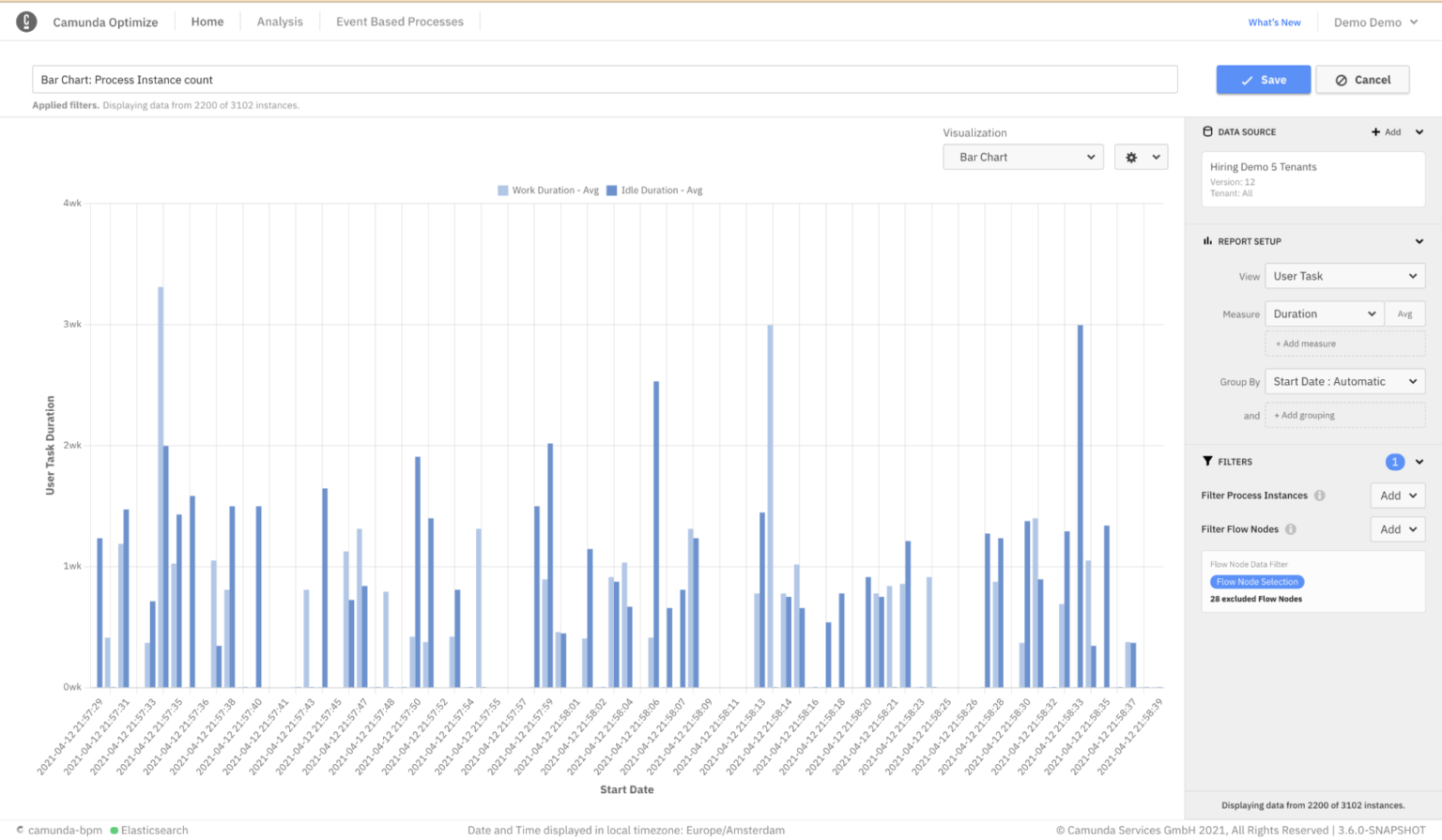 The Ultimate Guide to Solving Bottlenecks with Camunda: Part 2 | Camunda
