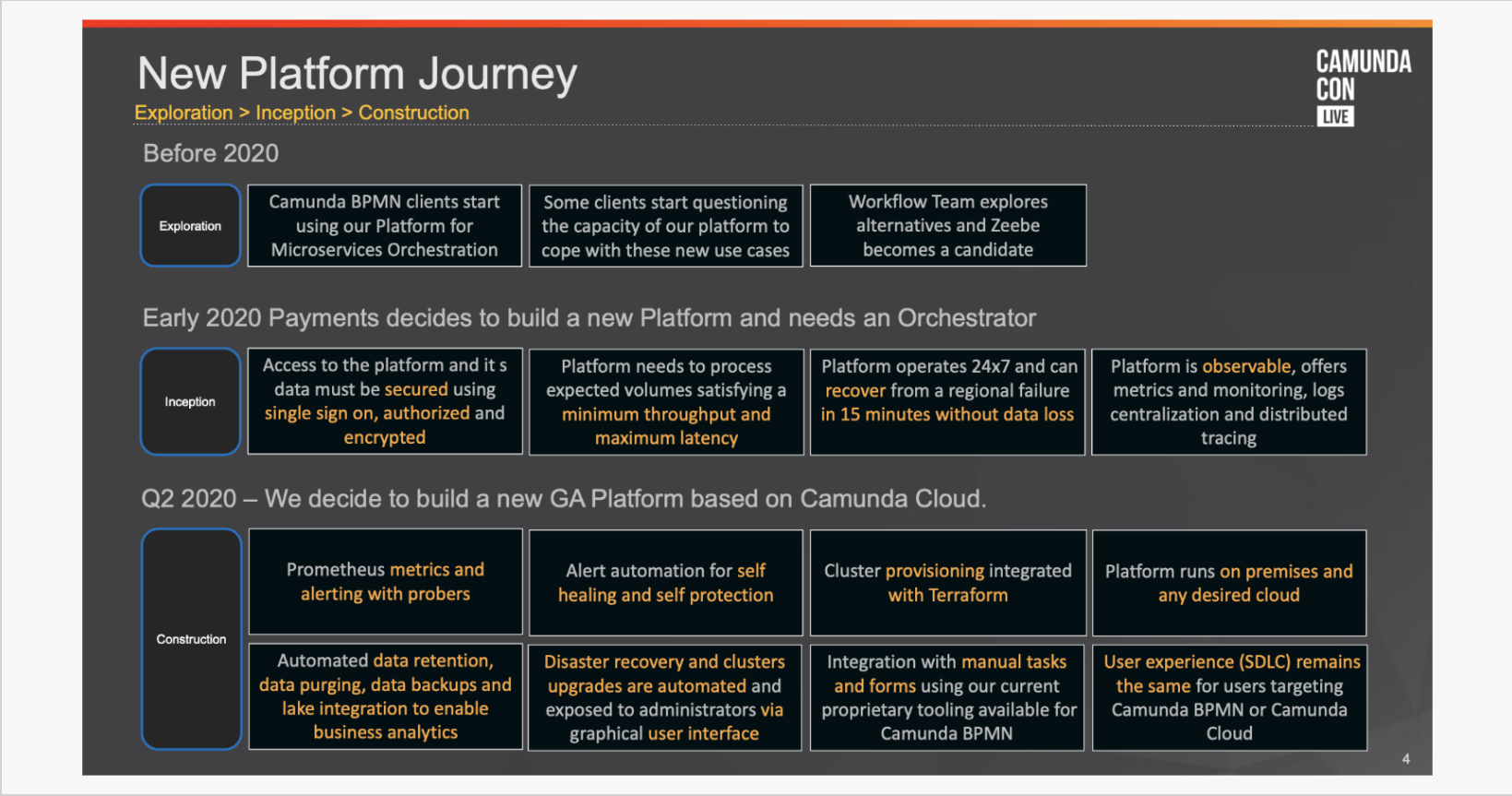 Why Goldman Sachs Built a Brand New Platform on Camunda Platform 8 | Camunda