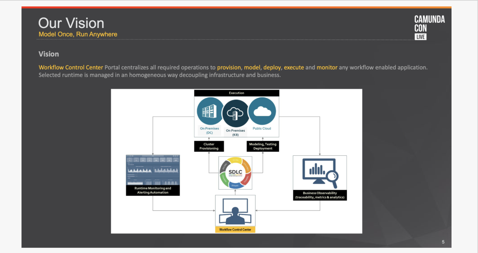 Why Goldman Sachs Built a Brand New Platform on Camunda Platform 8 ...