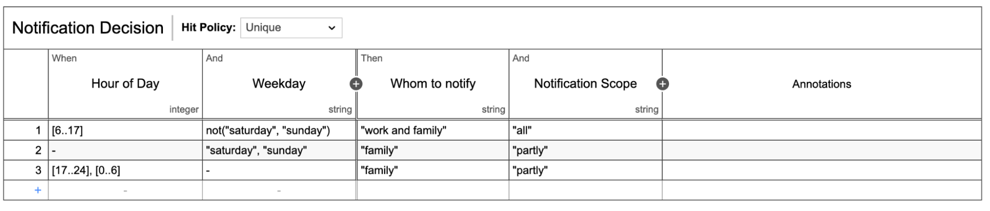 Implementing My Fire Service Notification System with Camunda Platform ...