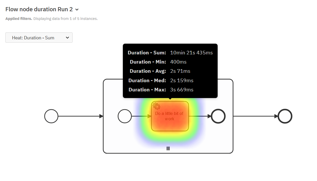 Why Performance of Parallel Tasks in Camunda Platform 8 is so Good ...