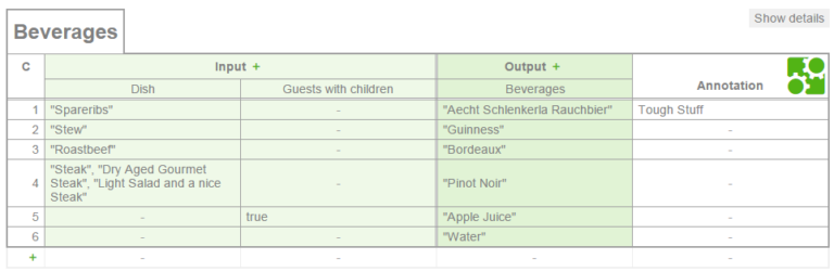 BPM Guide: What is Business Process Management? | Camunda