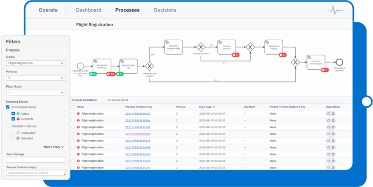 Operate: Gain visibility into processes | Camunda