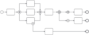 Workflow diagram and pattern examples using BPMN models | Camunda