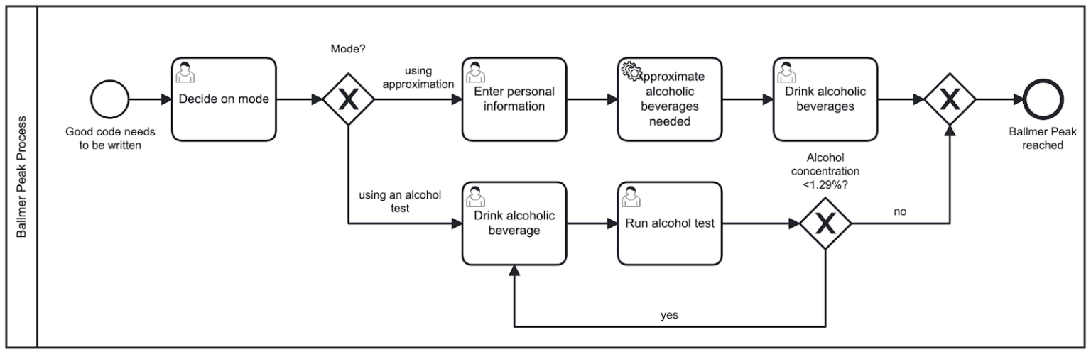 Camunda Platform 8 for .NET Developers | Camunda