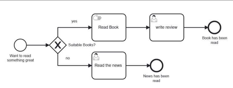 Using FEEL with Camunda 8 | Camunda