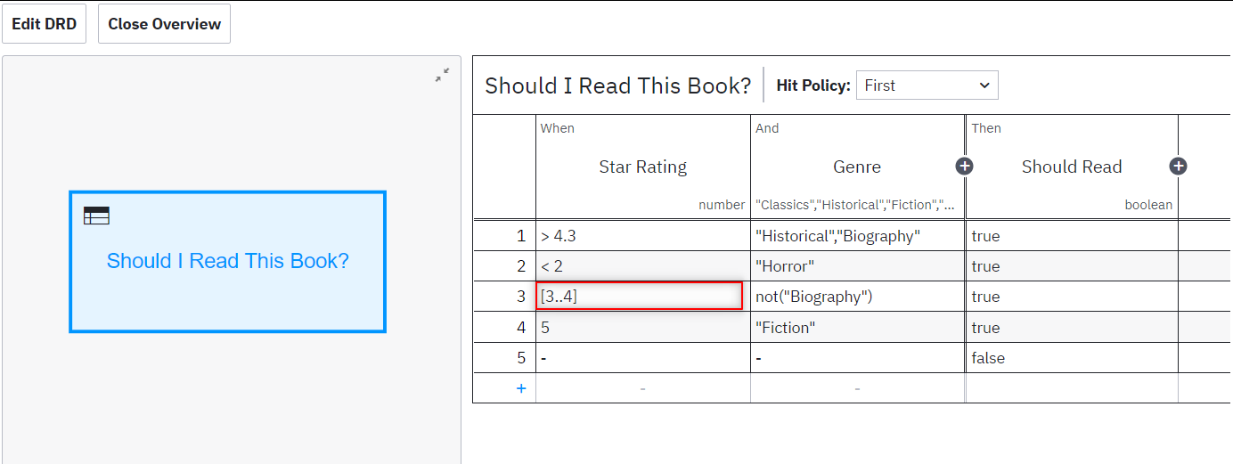 Using FEEL with Camunda 8 | Camunda