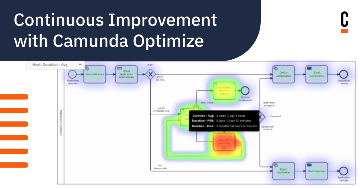 Continuous Improvement with Camunda Optimize | Camunda