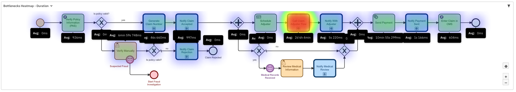 Claims Processing Automation in Insurance: A Complete Guide | Camunda