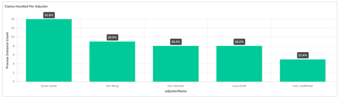 Claims Processing Automation in Insurance: A Complete Guide | Camunda