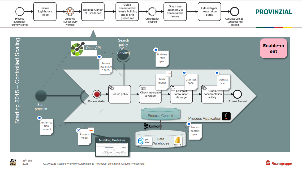 Process automation Center of Excellence playbook | Camunda