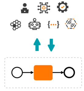 Camunda Modeler: Process Modeling using BPMN | Camunda