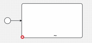 An Advanced Ad-Hoc Sub-Process Tutorial | Camunda