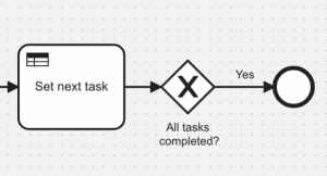 An Advanced Ad-Hoc Sub-Process Tutorial | Camunda