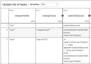 An Advanced Ad-Hoc Sub-Process Tutorial | Camunda
