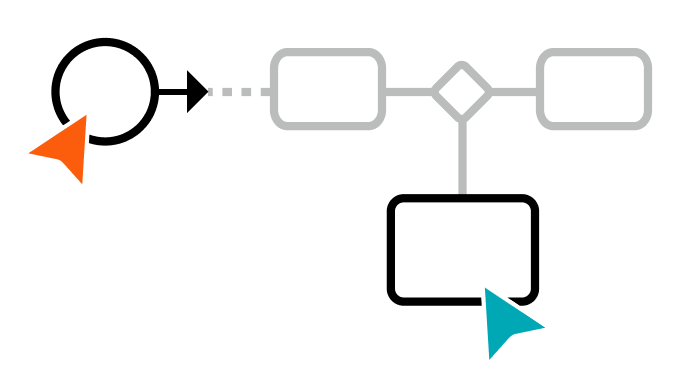 Camunda BPMN | Camunda