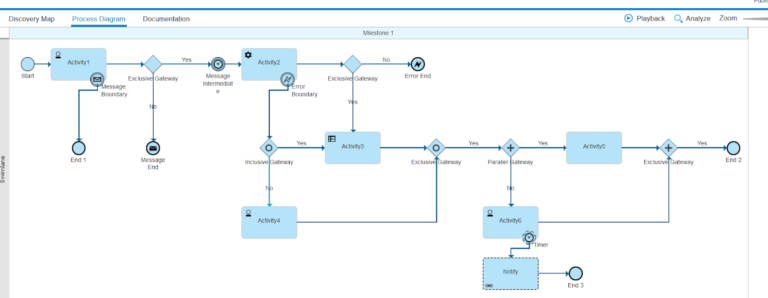 Migrating process BPMN from IBM BPM to Camunda